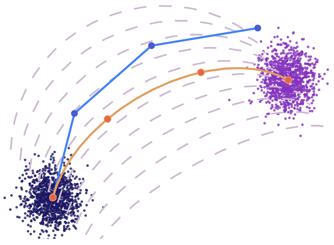 Home | Let us Flow Together ༄࿐࿔🚀
